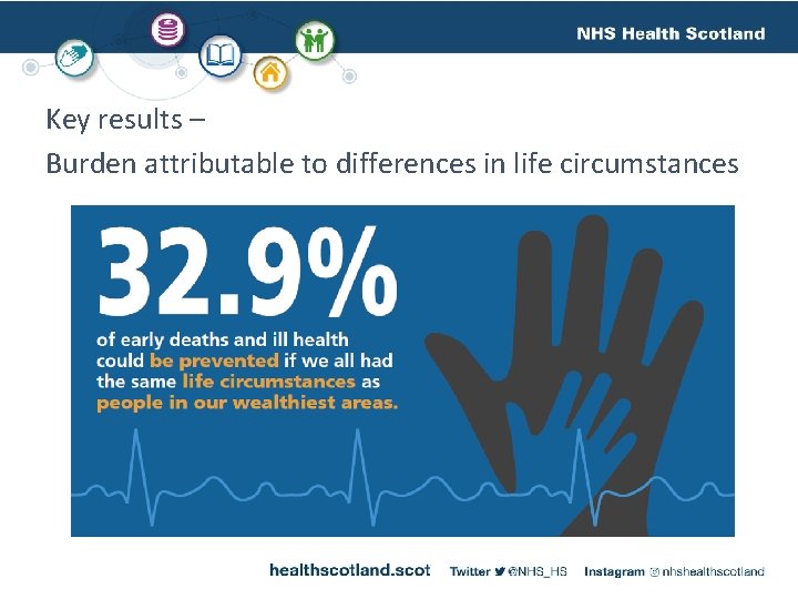 Scottish Burden of Disease study SBOD Managing national