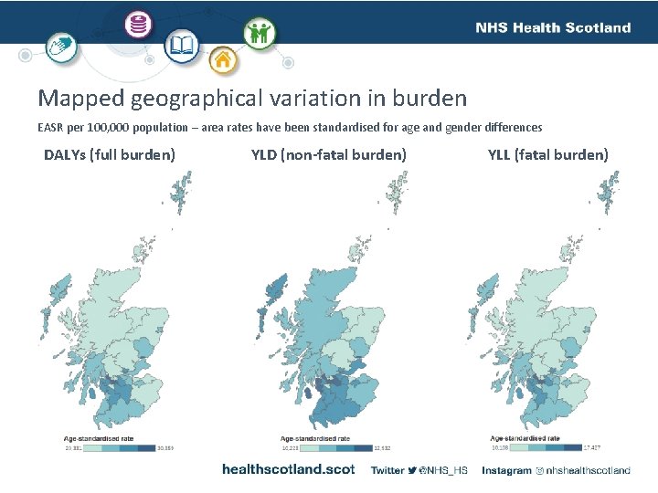 Scottish Burden of Disease study SBOD Managing national