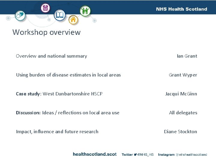 Scottish Burden of Disease study SBOD Managing national