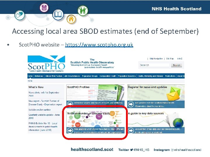 Scottish Burden of Disease study SBOD Managing national