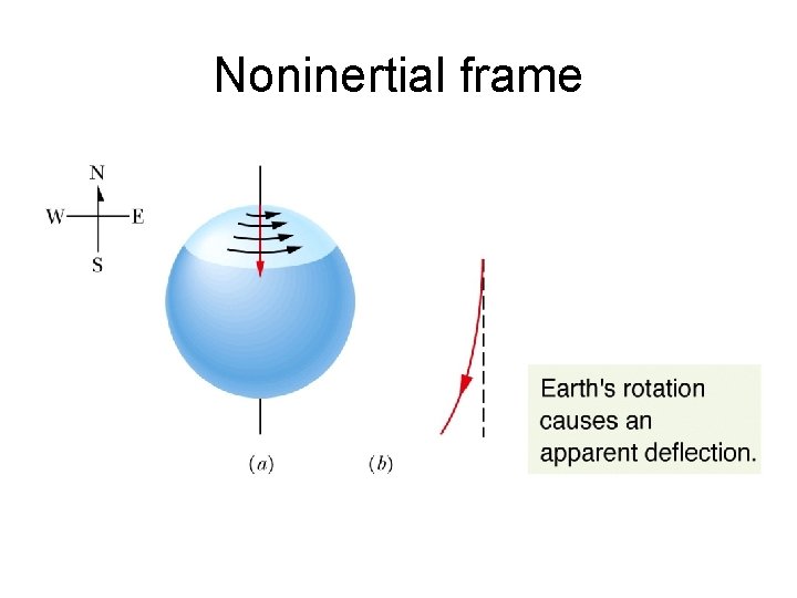 Chapter 5 Force and Motion I 5 Chapter