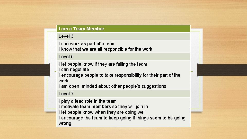 CHOOSING A TEAM Learning Objectives MUST Be able