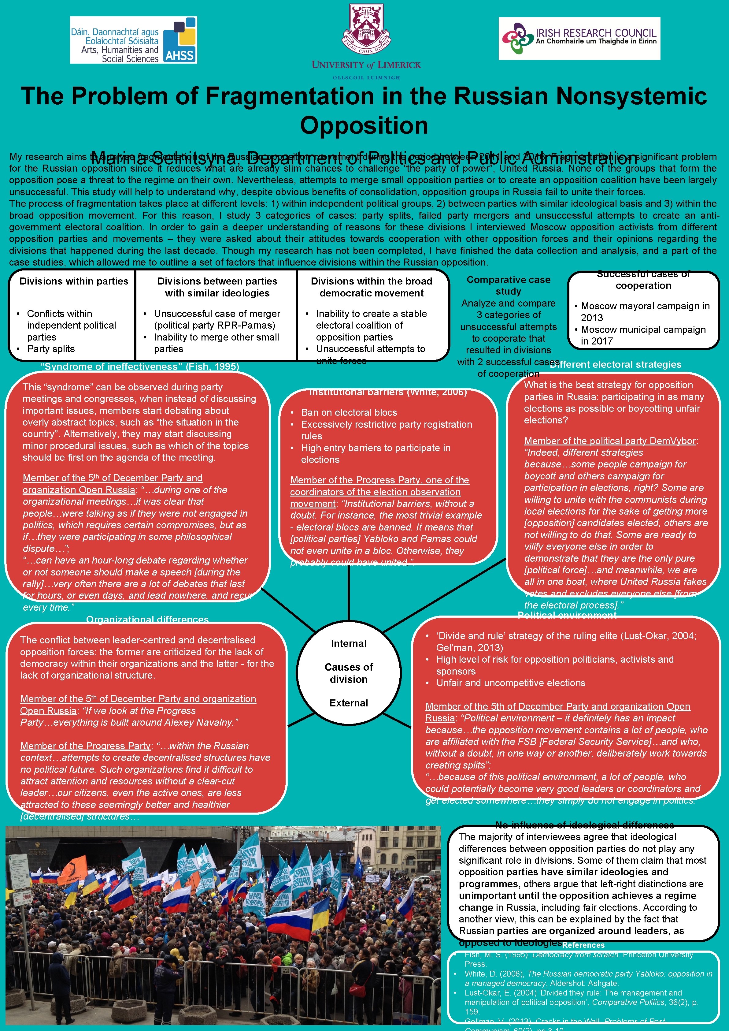 The Problem of Fragmentation in the Russian Nonsystemic