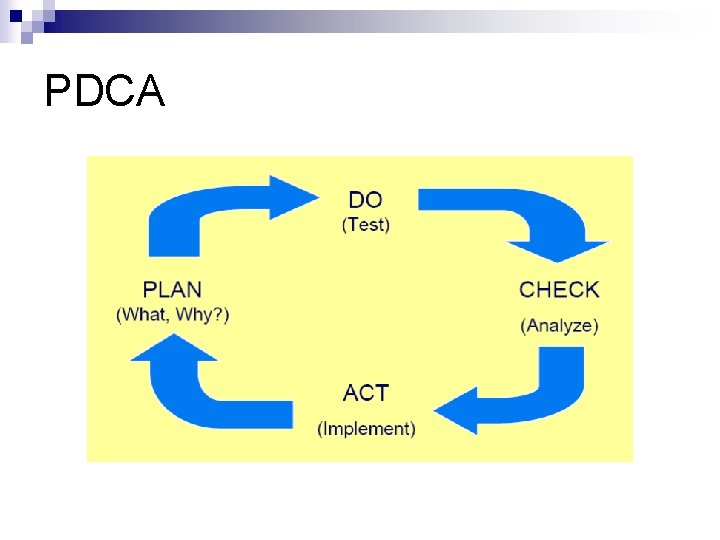 6 s Methodology DMAIC Robert Setaputra PDCA PDSA