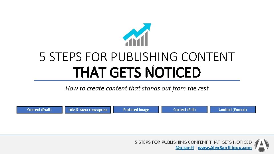 5 STEPS FOR PUBLISHING CONTENT THAT GETS NOTICED
