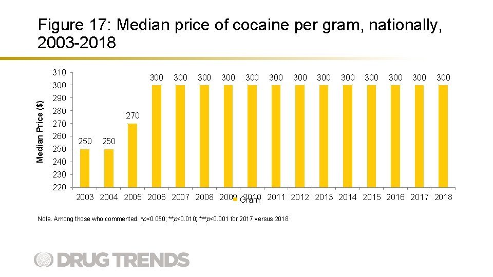 Key findings from the 2018 National Ecstasy and
