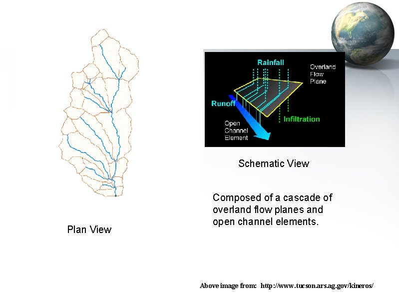 RealTime Flash Flood Forecasting in Small FastResponding Watersheds