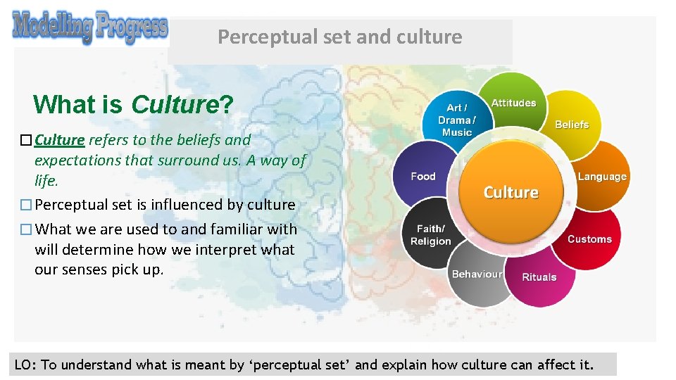TITLE Factors affecting perception culture 19 January 2022