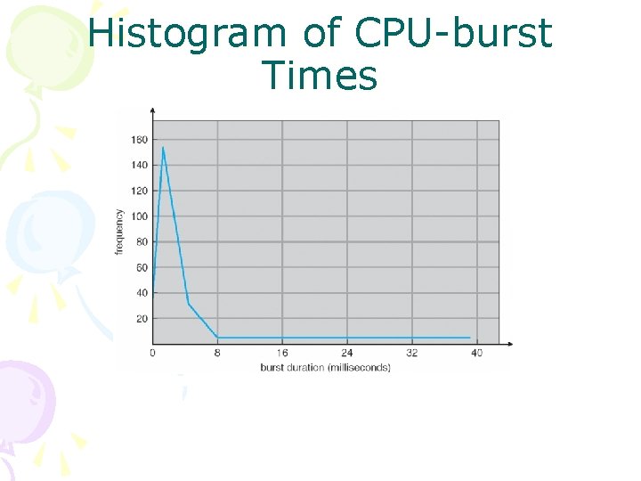Sistem Operasi 5 Process Schedulling Basic Concept Tujuan