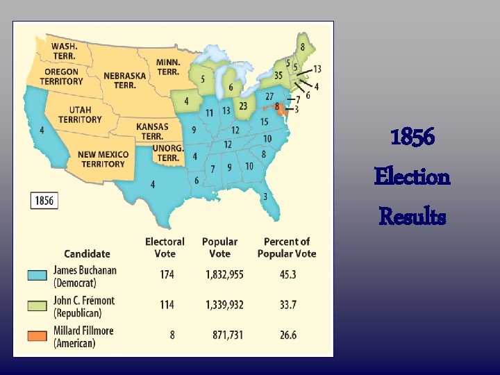 Road to the Civil War Sectional Issues 1850