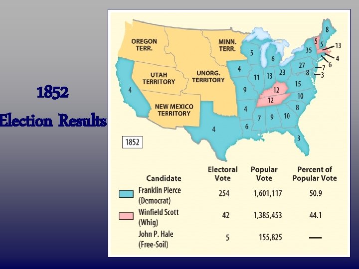 Road to the Civil War Sectional Issues 1850