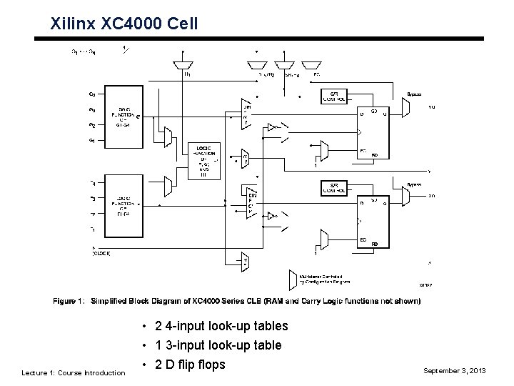 ECE 636 Reconfigurable Computing Lecture 1 Course Introduction