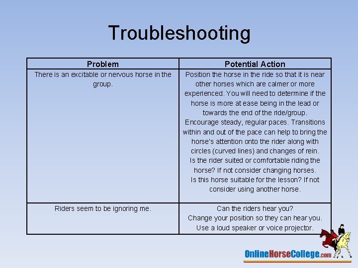 Group Lessons Open Areas This presentation has been