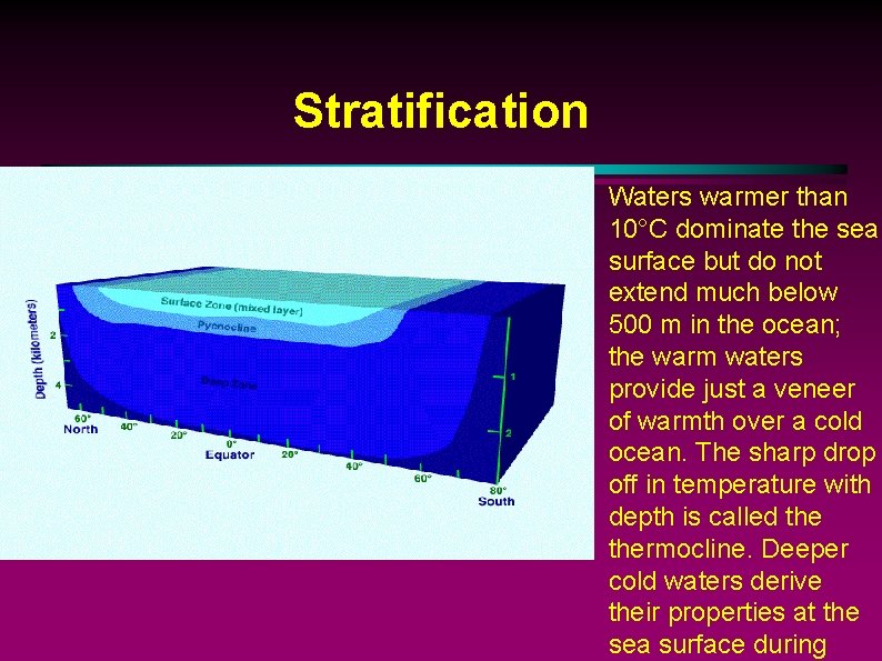 Ocean Stratification and Circulation Martin Visbeck DEES LamontDoherty