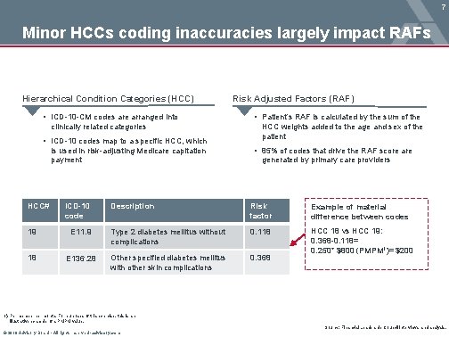 Population Health Advisor Population health imperative behind coding
