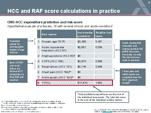 Population Health Advisor Population health imperative behind coding