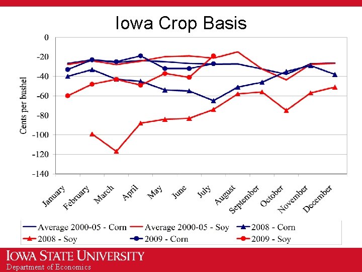 Crop Price Outlook Lynnville Ag Marketing Club Meeting