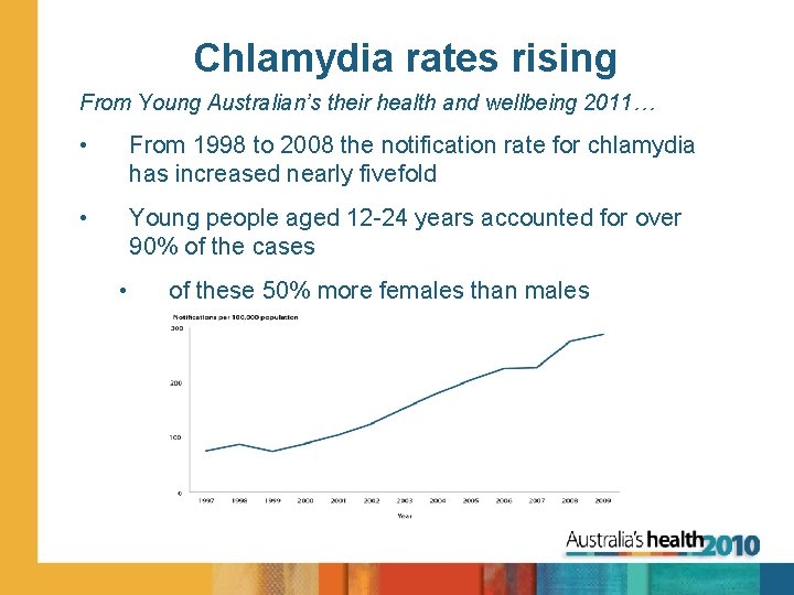 The health of young Australians developed by The