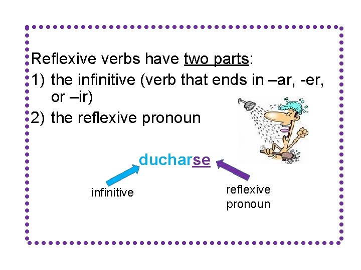 Los Verbos Reflexivos Qu Chvere 2 Unidad 2