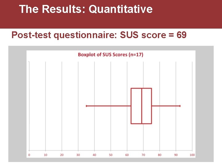 Charting CHART Usability Testing for Brooklyn Visual Heritage