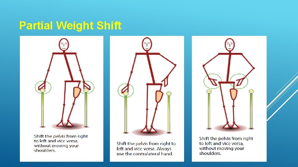AMBULATORY AIDS AND GAIT TRAINING Dr Osama Neyaz
