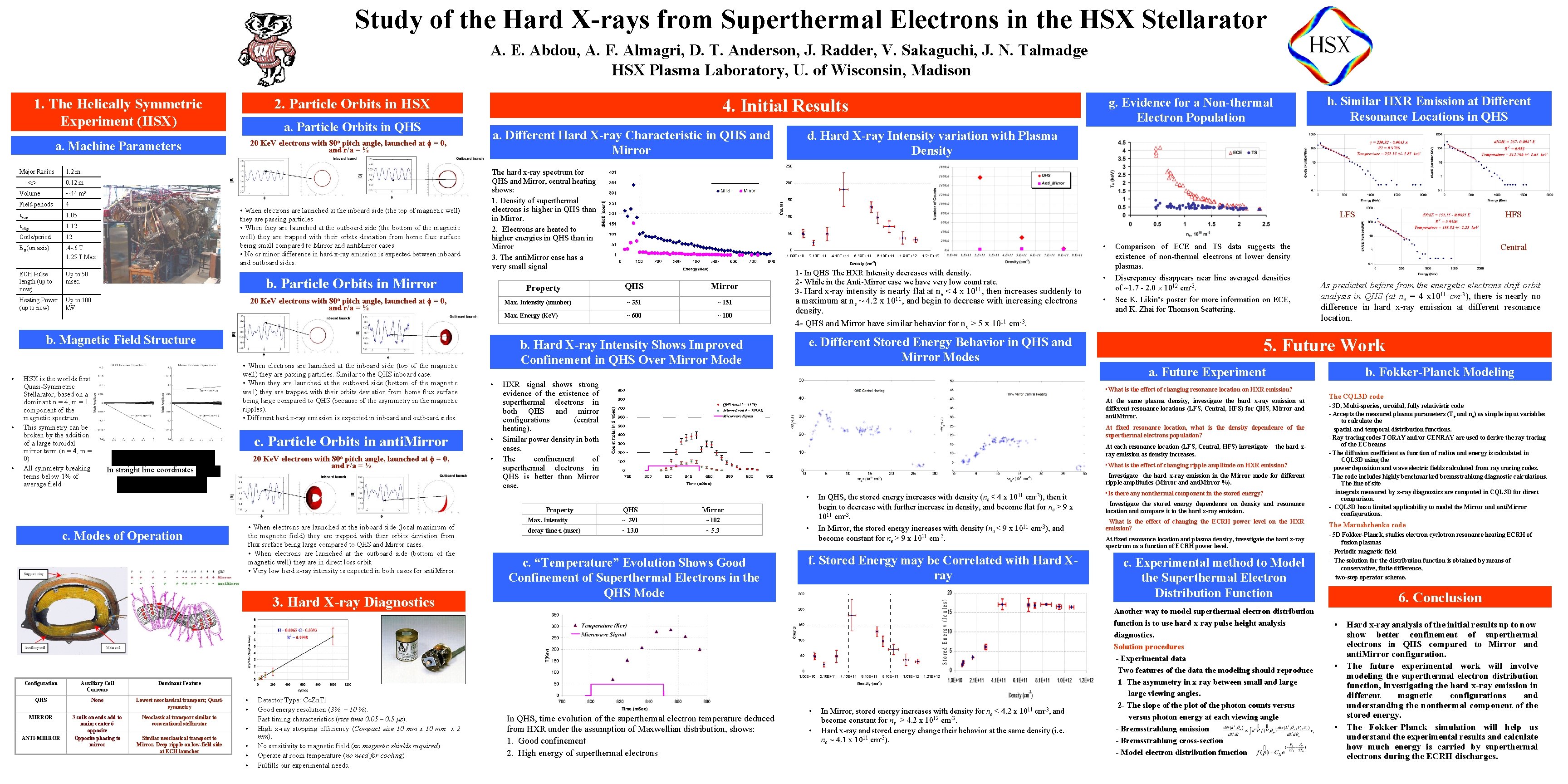 Study of the Hard Xrays from Superthermal Electrons