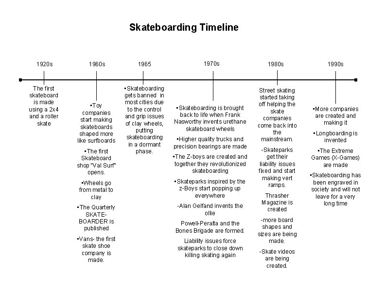 Skateboarding Timeline 1920 s The first skateboard is