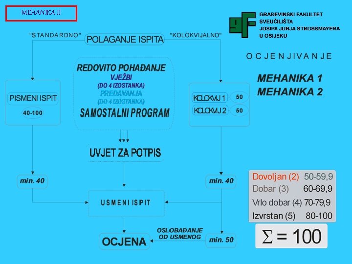 MEHANIKA II MEHANIKA II MEHANIKA II GIBANJE Pojava