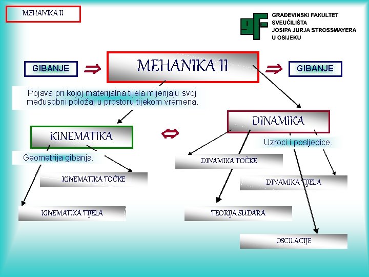 MEHANIKA II MEHANIKA II MEHANIKA II GIBANJE Pojava