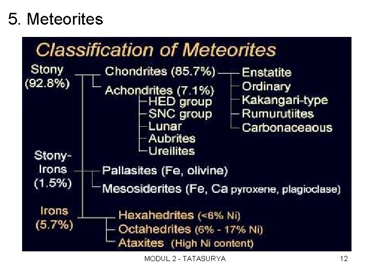 BUMI DALAM TATASURYA Matahari dan planetplanetnya Anatomi bumi
