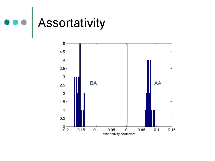 Emergence of Scaling and Assortative Mixing by Altruism