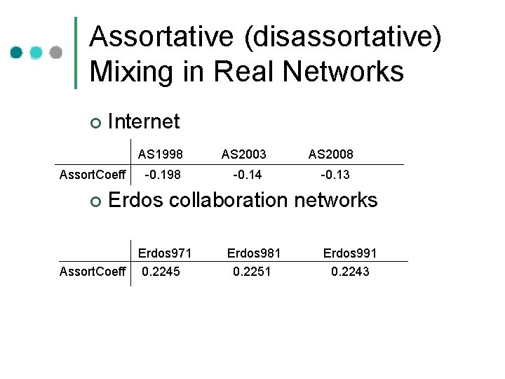 Emergence of Scaling and Assortative Mixing by Altruism