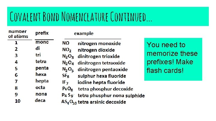 Bonding and Nomenclature Ms Oster Physical Science What