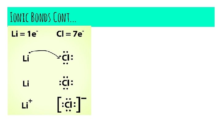 Bonding and Nomenclature Ms Oster Physical Science What