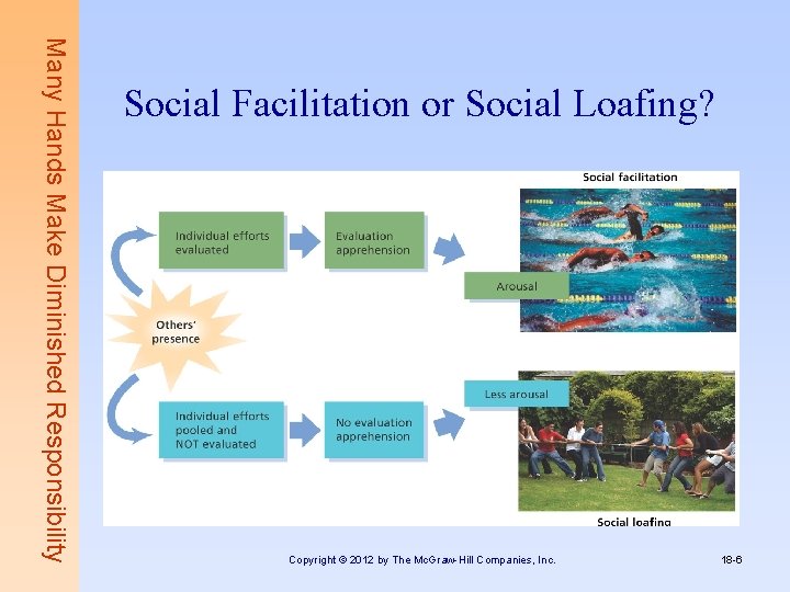 Many Hands Make Diminished Responsibility Why Group Assignments