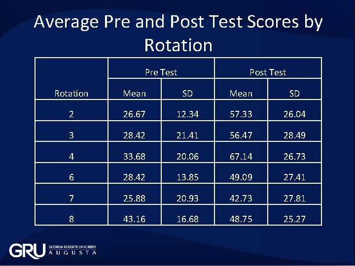 Preparing Learners for Change Teaching Patient and Family
