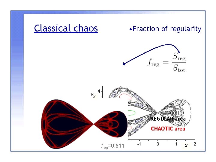 Peres Lattices in Nuclear Structure and Beyond Pavel