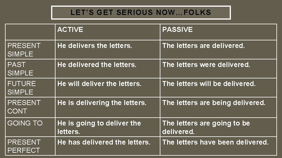 SENIOR ONE THE PASSIVE VOICE Prepared by Esther