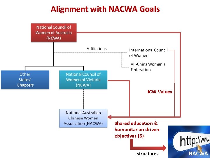 NACWA Website Project What we can learn from