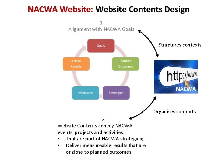 NACWA Website Project What we can learn from