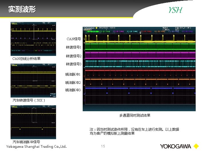 YSH Copyright Yokogawa Electric Corporation Yokogawa Shanghai Trading