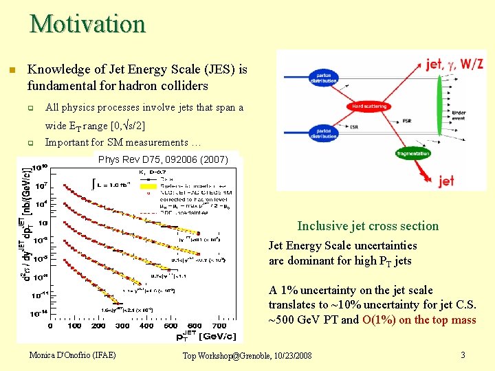 Jet Energy and calibration with data at the