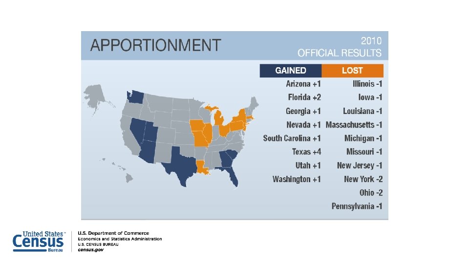 2020 Census What You Need to Know and