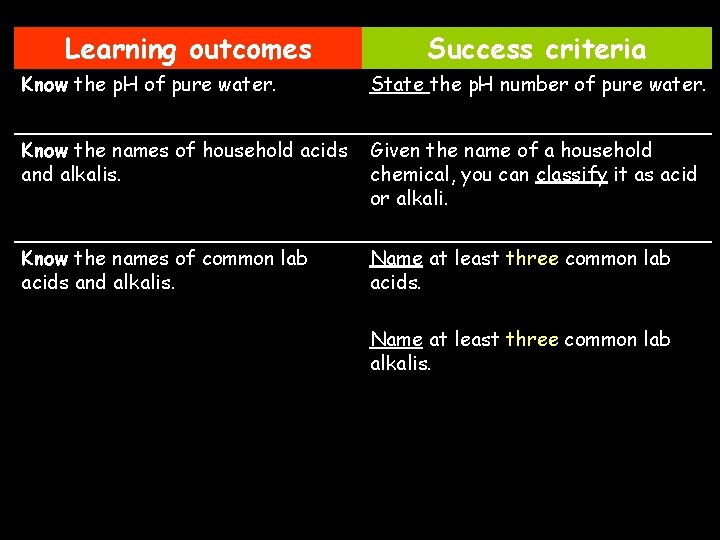Introduction to acids and alkalis S 2 Chemistry