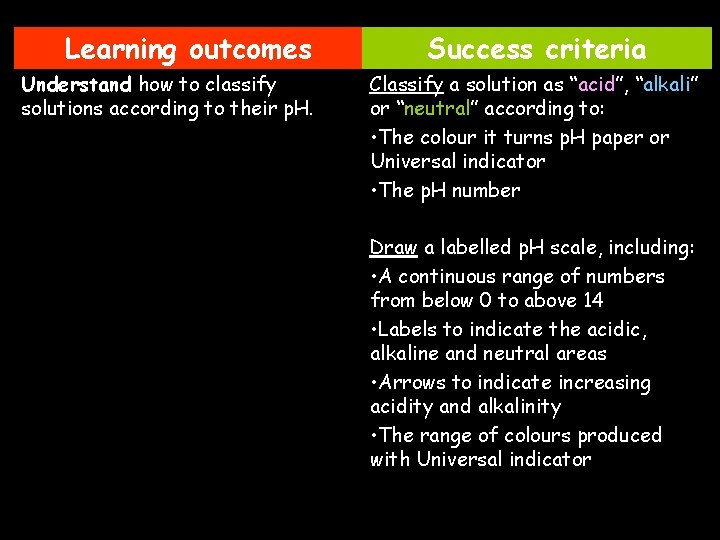 Introduction to acids and alkalis S 2 Chemistry