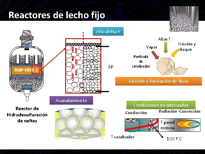 Leccin Pblica Catalizadores estructurados Aplicacin en el reformado