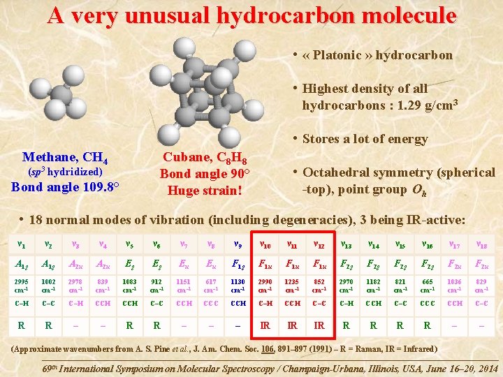 HIGHRESOLUTION INFRARED SPECTROSCOPY OF CUBANE C 8 H
