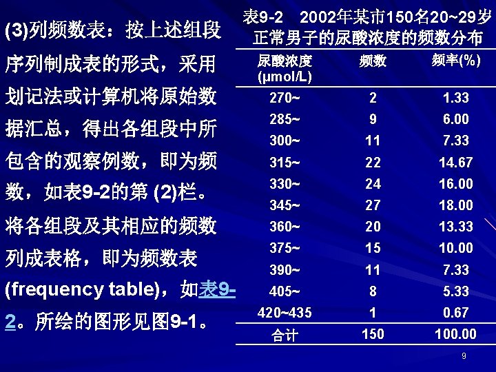 Statistical Methods in Medicine 1 terminology statistical description