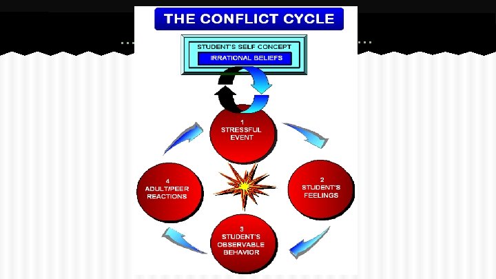 Conflict Cycle The Lighthouse and the Battleship Three