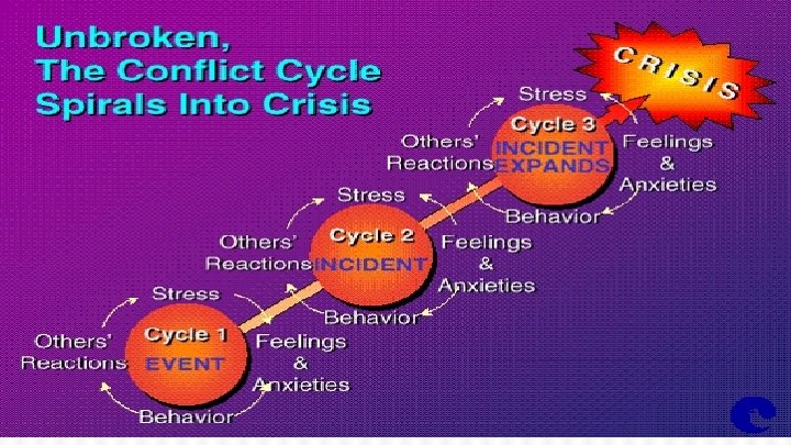 Conflict Cycle The Lighthouse and the Battleship Three